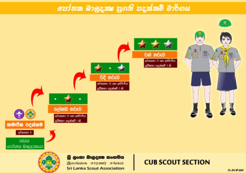 Cub Scout | Sri Lanka Scout Association